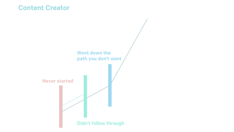 Project OP – Passionate Creators